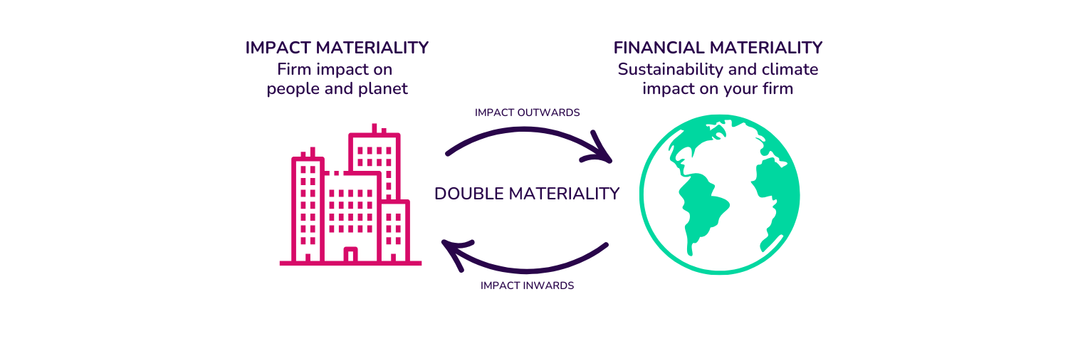 What is Double Materiality and Why Does it Matter?