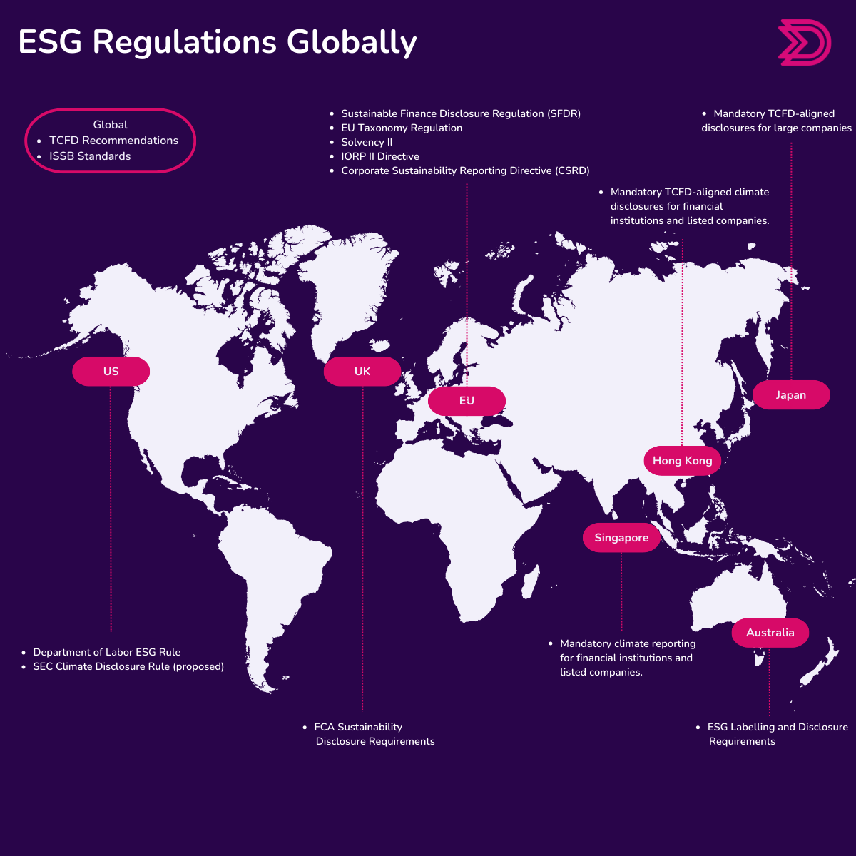 Navigating Global ESG Regulations with Dasseti