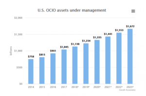Diligend - Why Is Technology so Important to OCIO Companies?